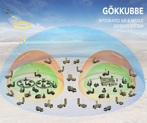 ASELSAN Introduces “GOKKUBBE” Ground-Based Air Defense (GBAD) System ...